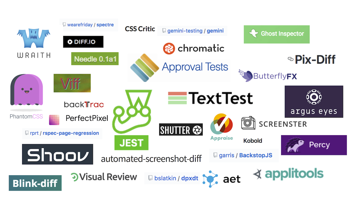 Your 8 Basic Allowlist-Testing Tool Options | Retest